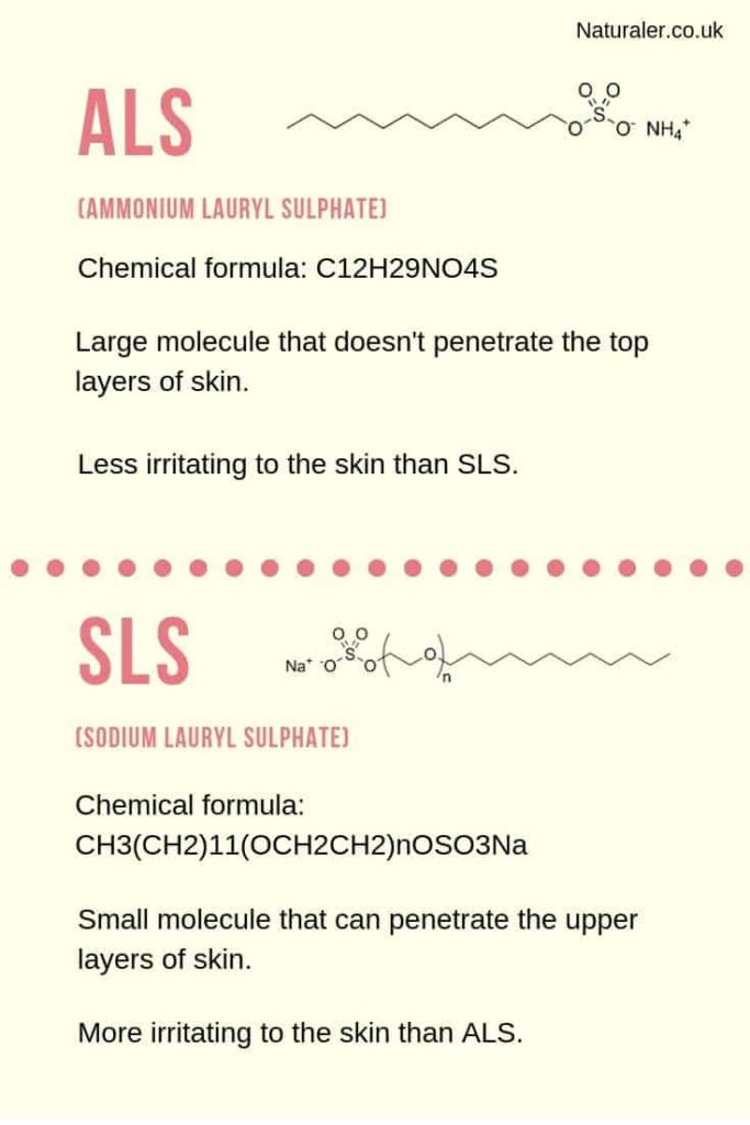 ALS vs. SLS – What’s the Difference? - Naturaler