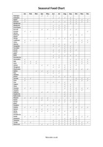 Printable Seasonal Food Chart (UK) - Naturaler